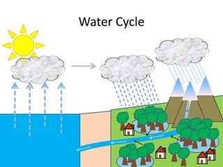 Water cycle (hydrology) | PPT