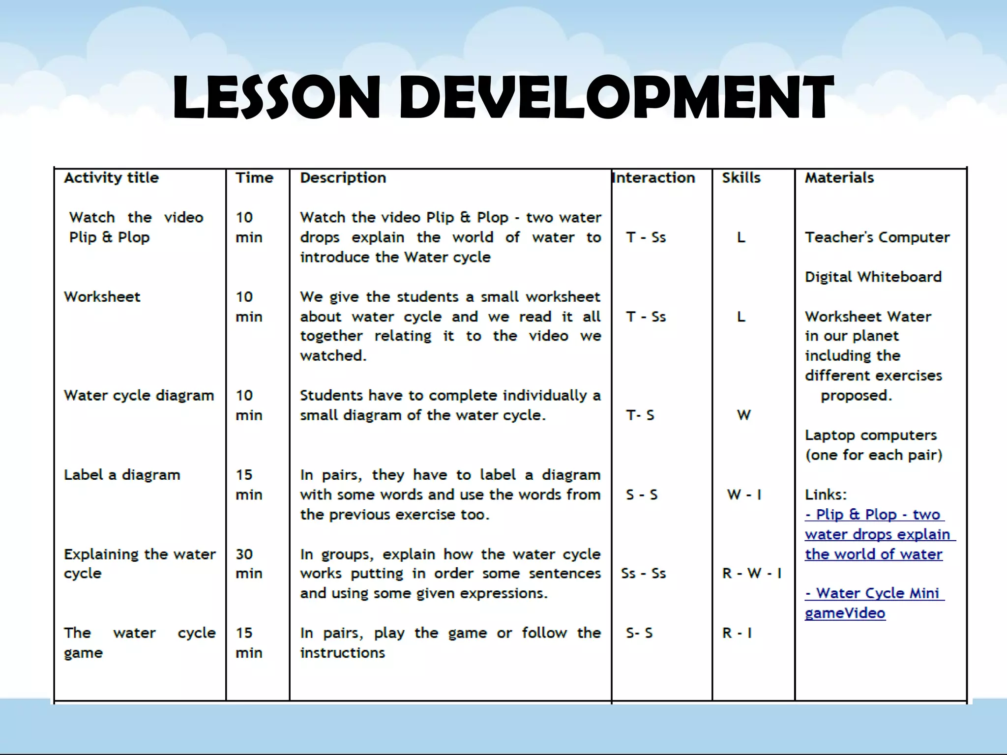 Water cycle clil lesson plan | PPT