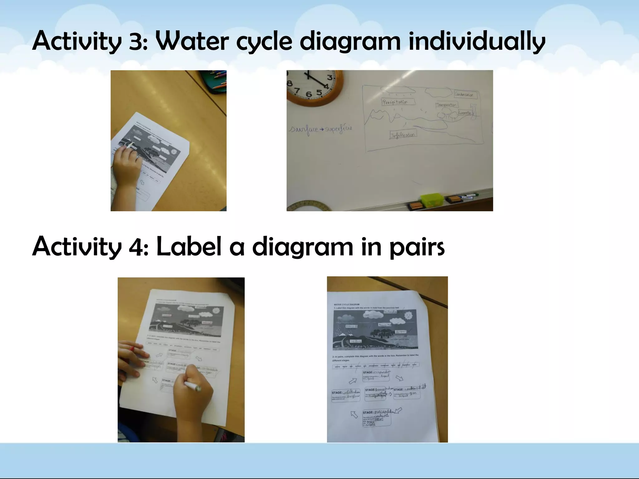 Water cycle clil lesson plan | PPT