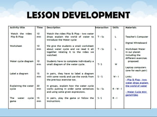 Water cycle clil lesson plan | PPT