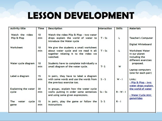Water cycle clil lesson plan | PPT | Homework and Study | Education