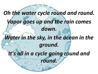 Water Cycle | PPTX