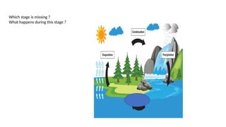 Water cycle interactive powerpoint science | PPTX