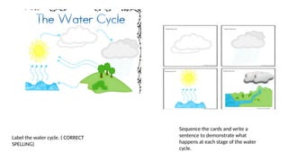 Water cycle interactive powerpoint science | PPTX