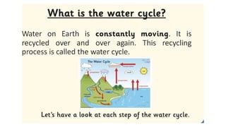 Water cycle interactive powerpoint science | PPT