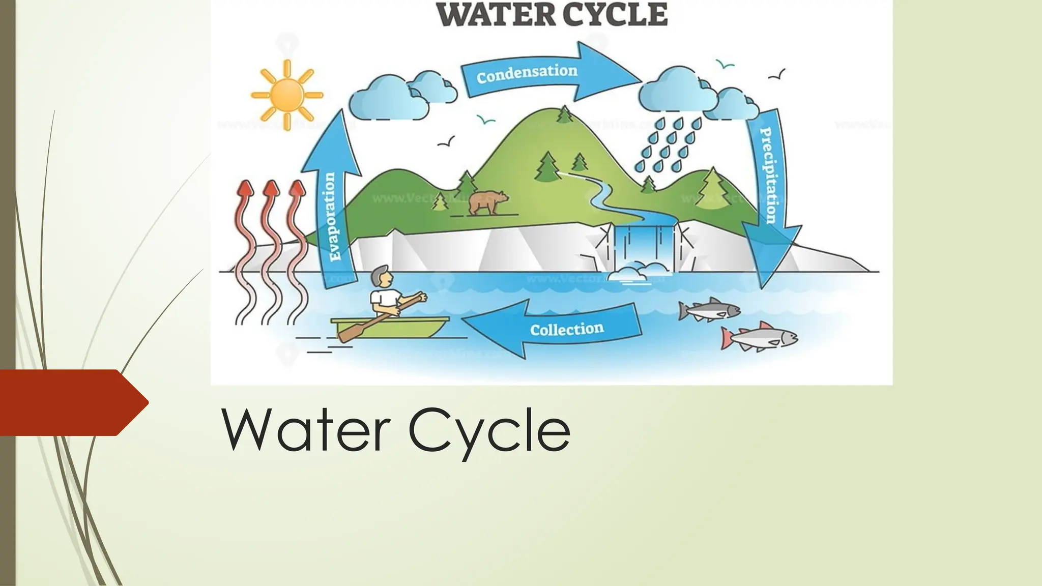 phet states of matter simulation worksheet.pptx