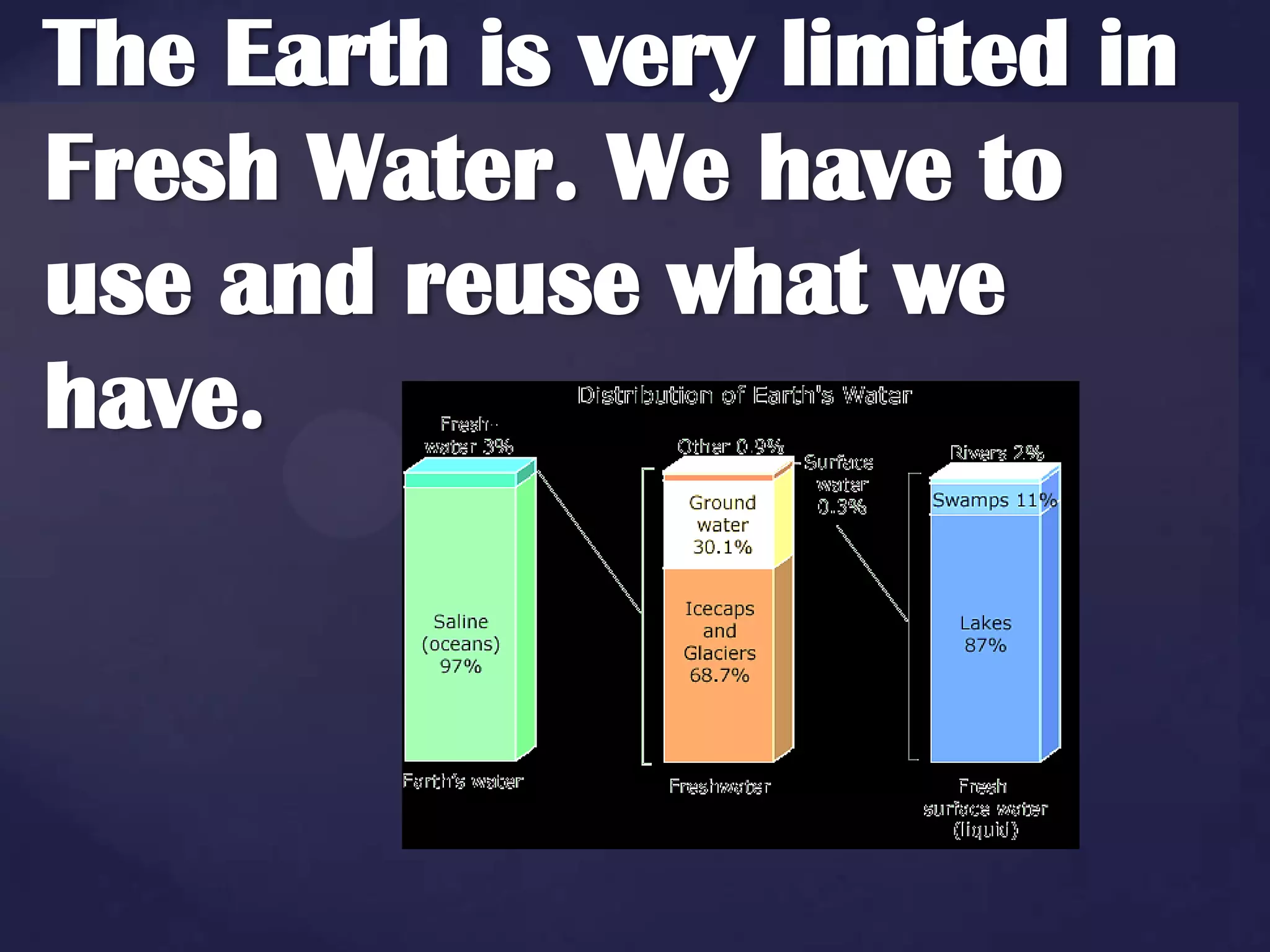 Water cycle powerpoint | PPTX