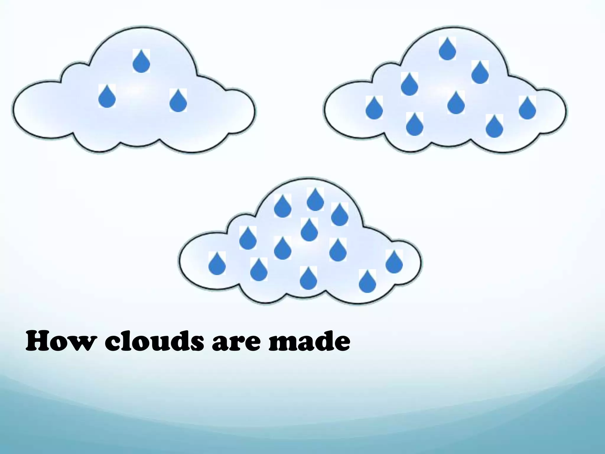 Water cycle power point | PPTX