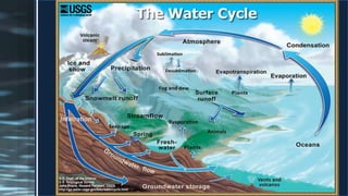 Global Water Cycle in Hawaii | PPTX