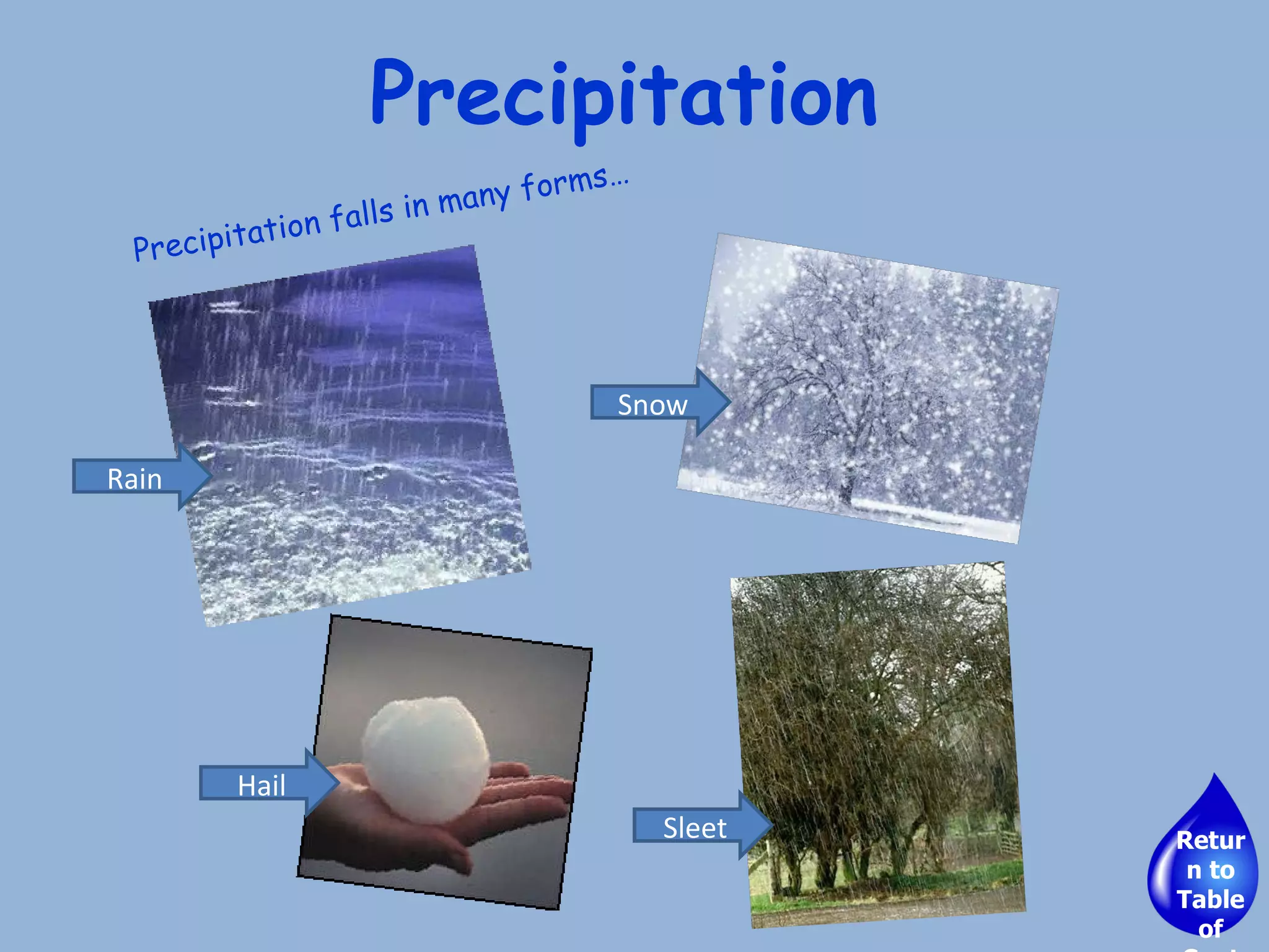 Water cycle ppt | PPT