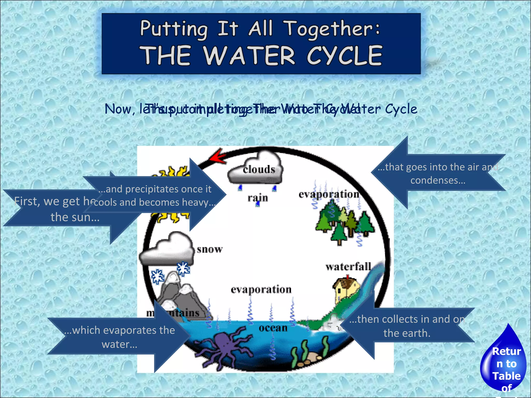 Water cycle ppt | PPT