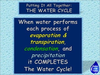 Water cycle ppt | PPT