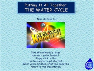 Water cycle ppt | PPT