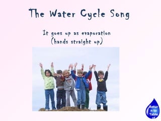 Water cycle ppt | PPT