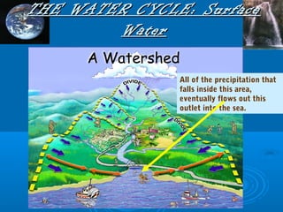 Water cycle ppt | PPT | Chemistry | Science