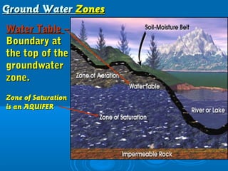 Water cycle ppt | PPT | Chemistry | Science