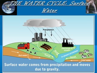 Water cycle ppt | PPT | Chemistry | Science