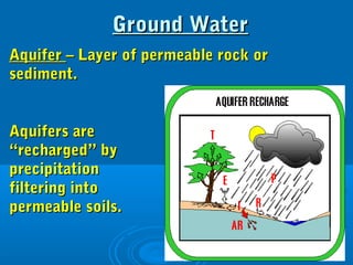 Water cycle ppt | PPT