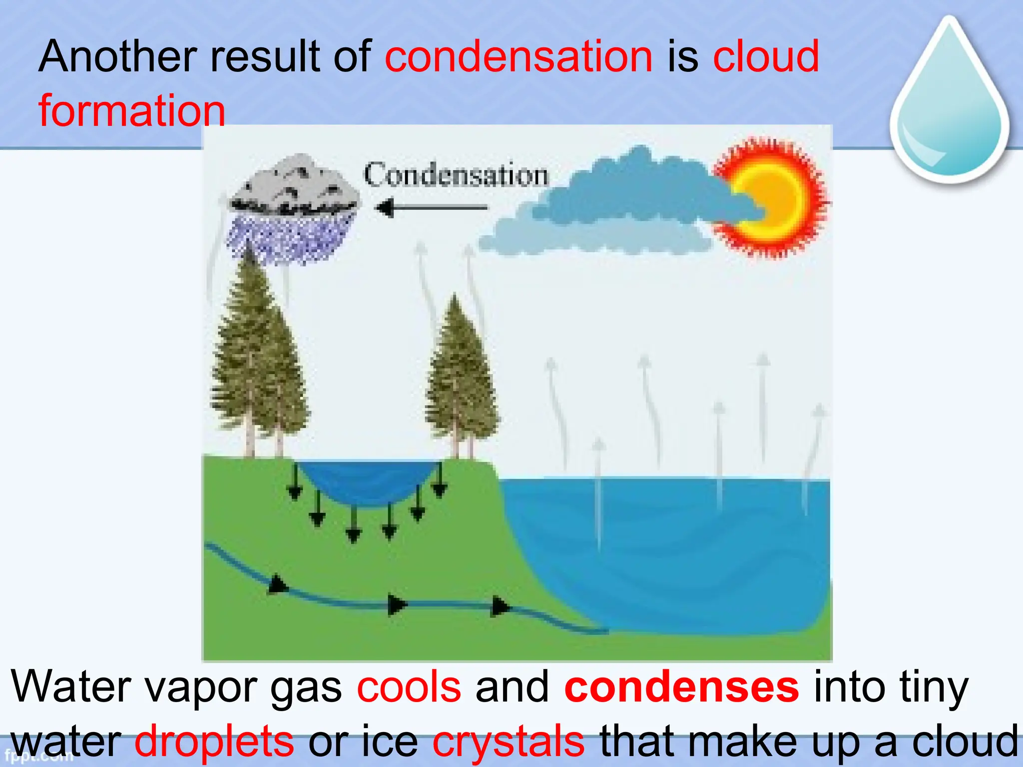 water cycle ppt.ppt water in atmosphere grade 6 science elevate | PPT ...