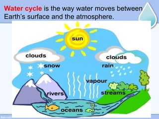 water cycle ppt.ppt water in atmosphere grade 6 science elevate | PPT