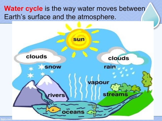 water cycle ppt.ppt water in atmosphere grade 6 science elevate | PPT ...
