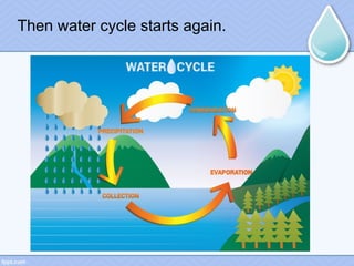 water cycle ppt.ppt water in atmosphere grade 6 science elevate | PPT