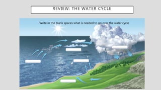 Water cycle presentation | PPTX
