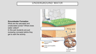 Water cycle presentation | PPTX