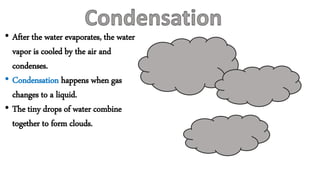 water cycle | PPTX