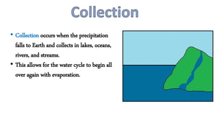 water cycle | PPTX