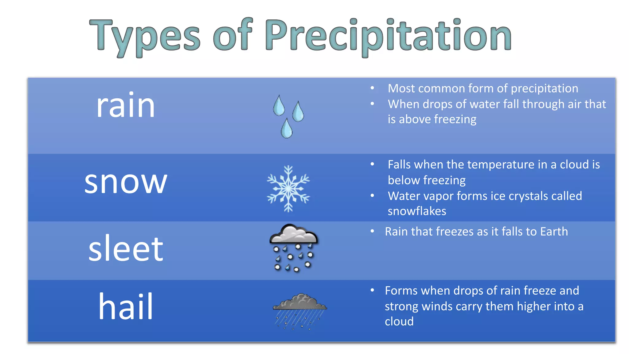 water cycle presentation.pptx