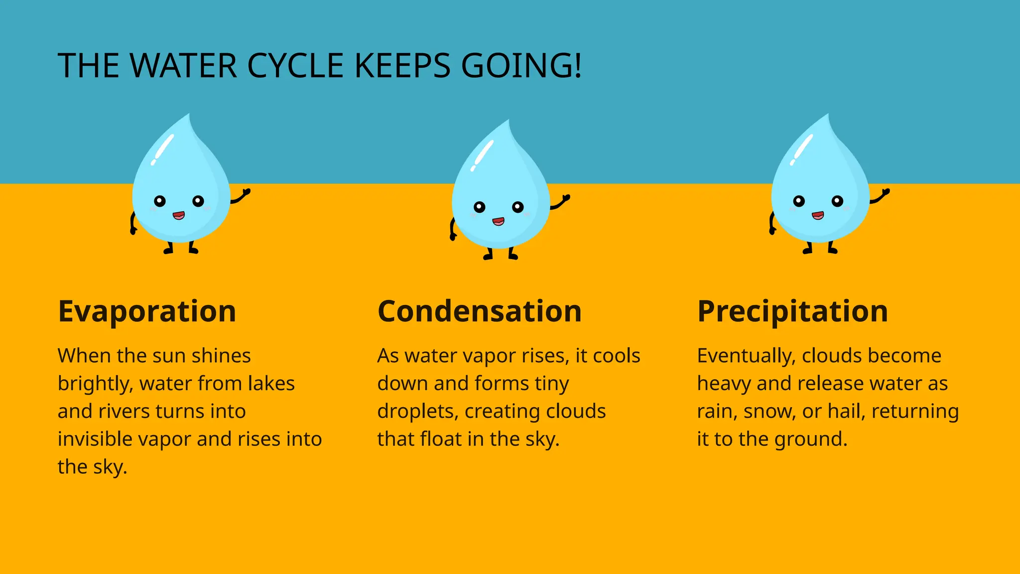 Water Cycle Presentation in Colorful Graphics Style.pptx