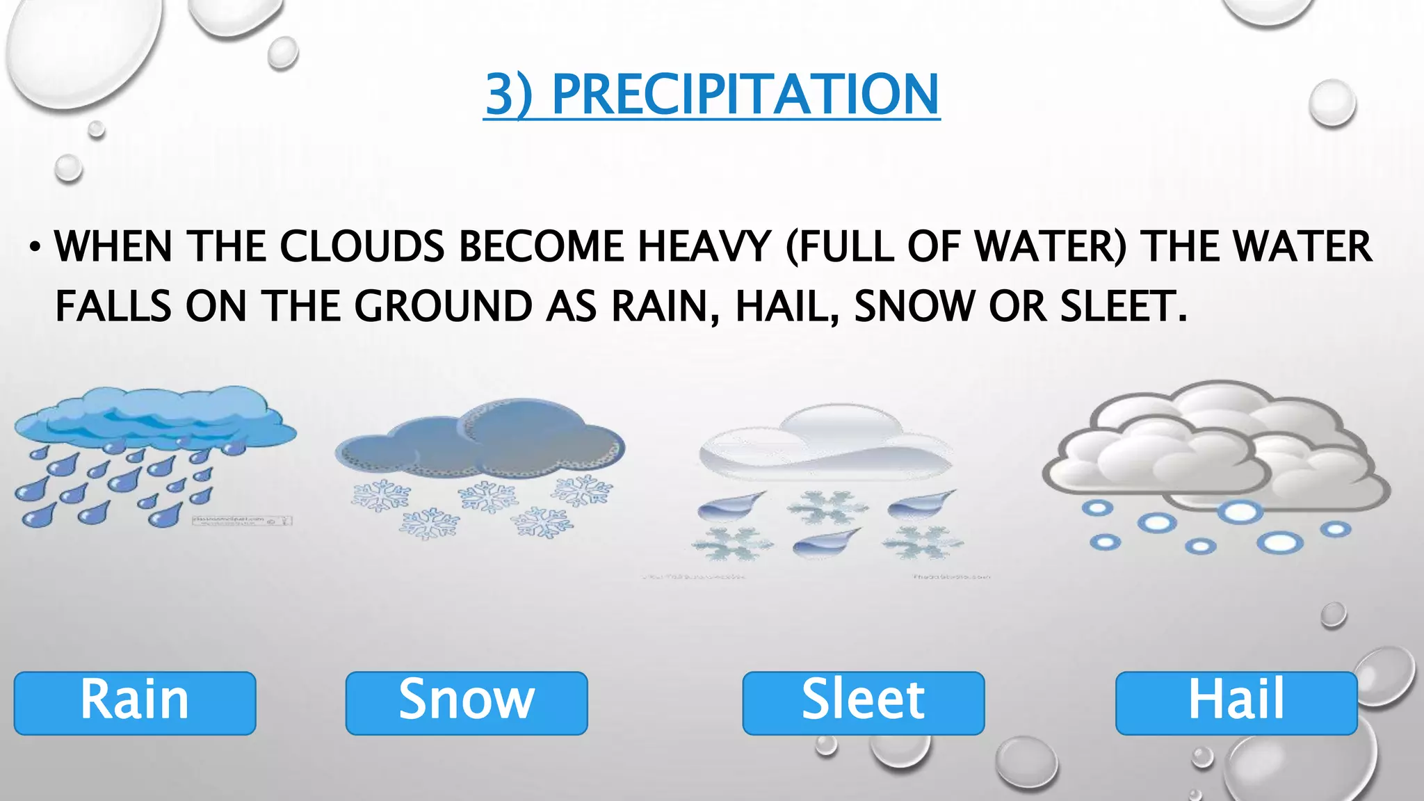 Water cycle G2 | PPTX
