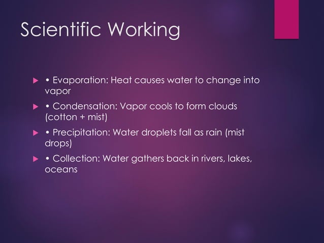 “Working Mode of the Water Cycle Explained with Diagrams” “Detailed ...