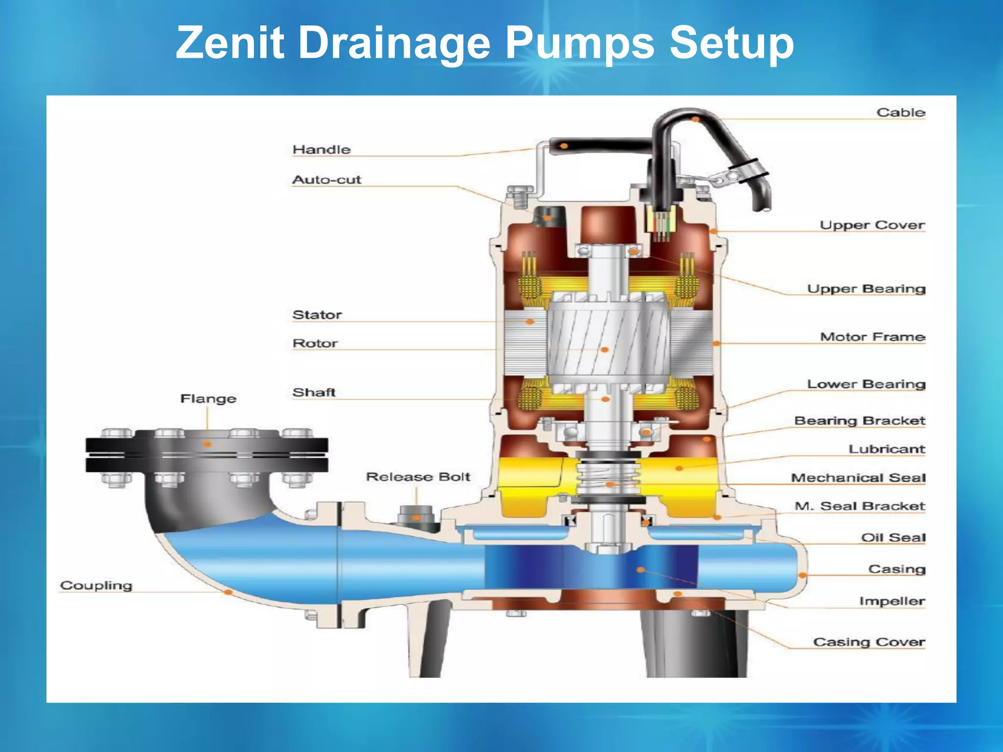 About - Water Daring Pump | PDF