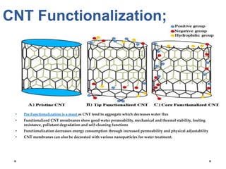 Water deasalination and use of carbon nano tubes | PPTX