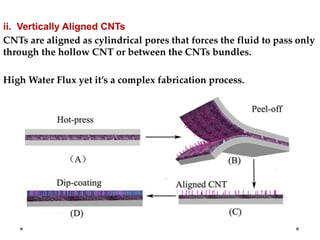 Water deasalination and use of carbon nano tubes | PPTX