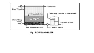 WATER (PUBLIC HEALTH DENTISTRY) | PPTX