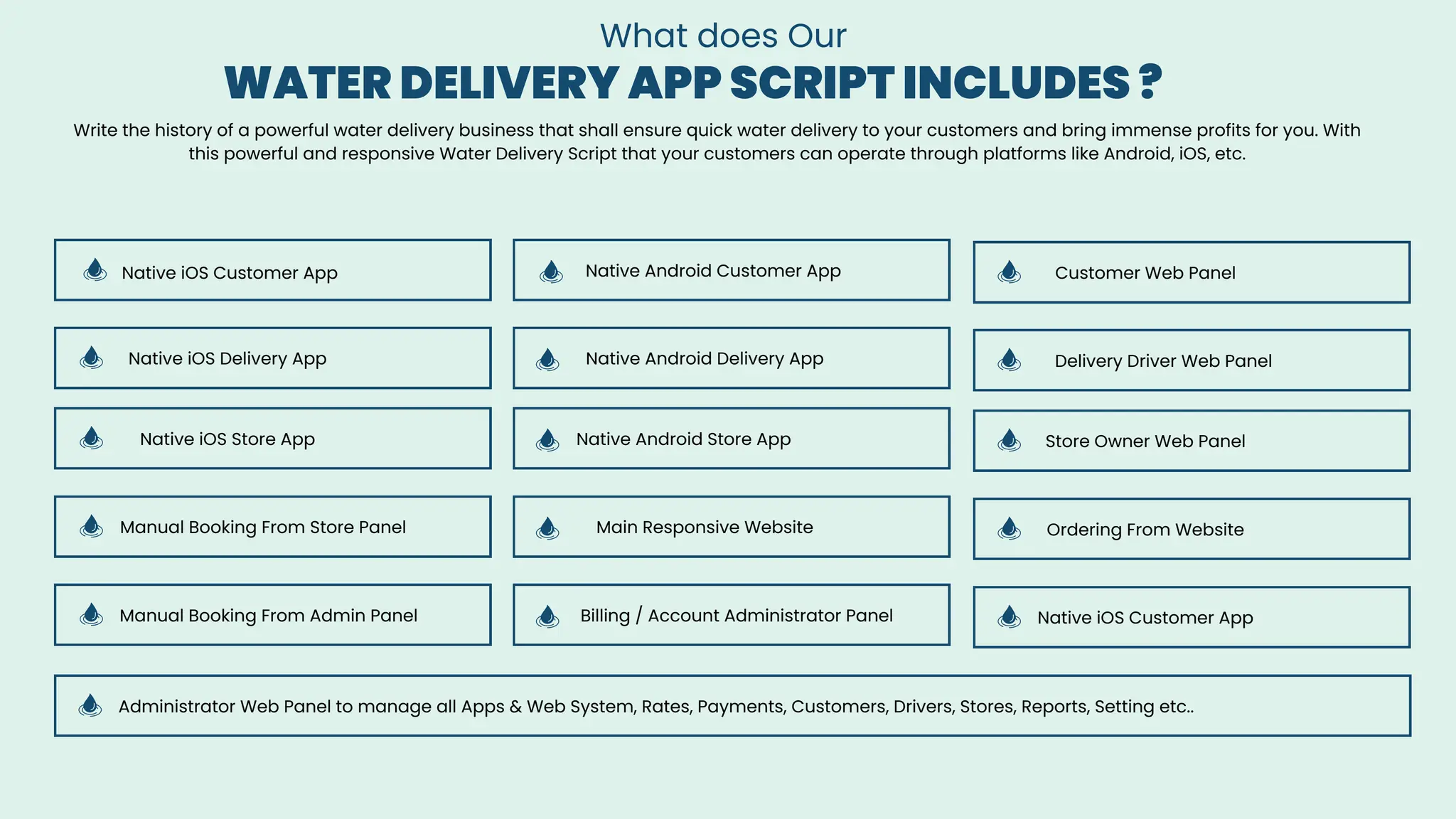 Water Delivery App Development On Demand Water Delivery Business ...