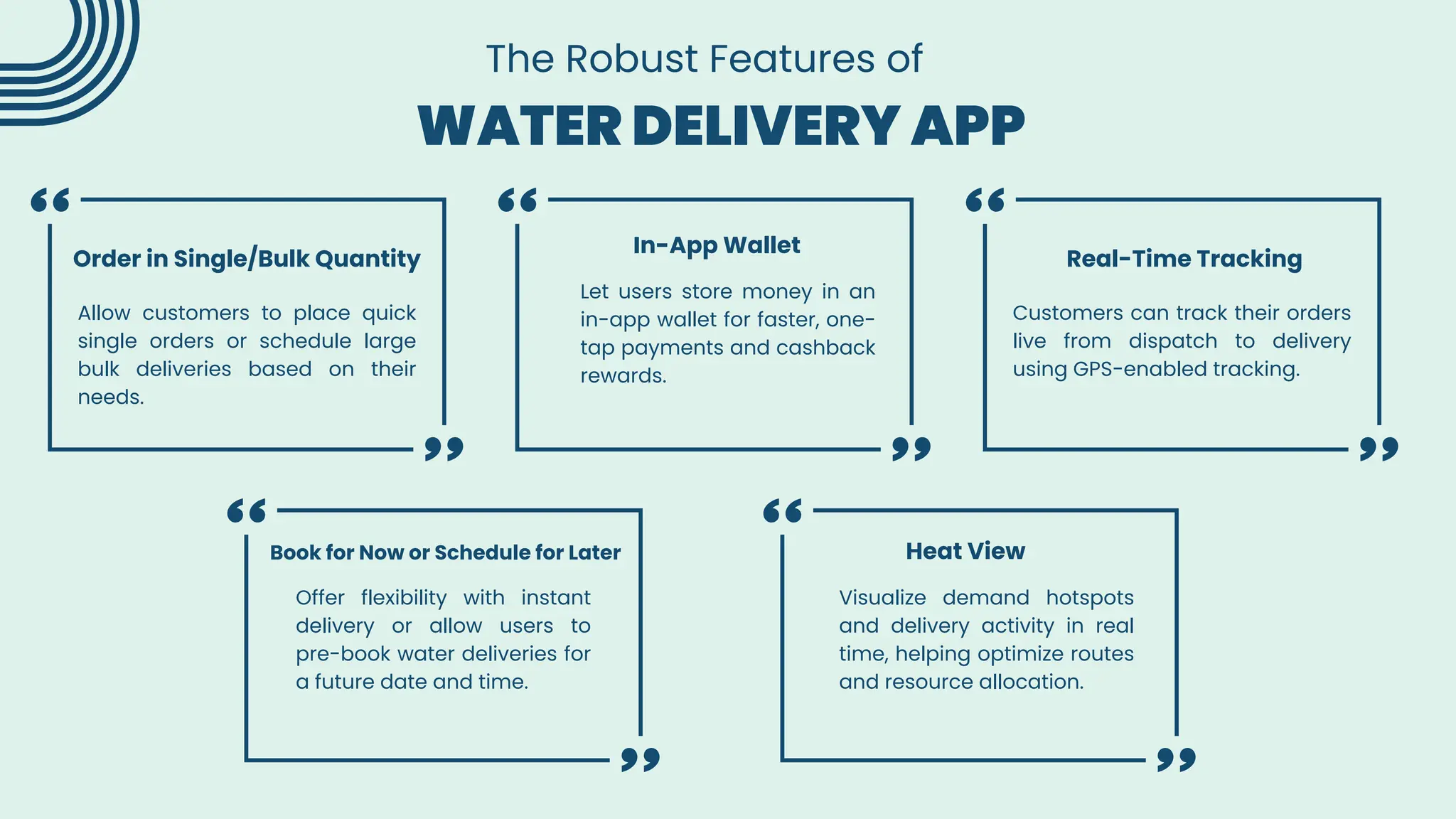 Water Delivery App Development On Demand Water Delivery Business ...