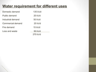 Water demand and factor affecting water demand | PPT