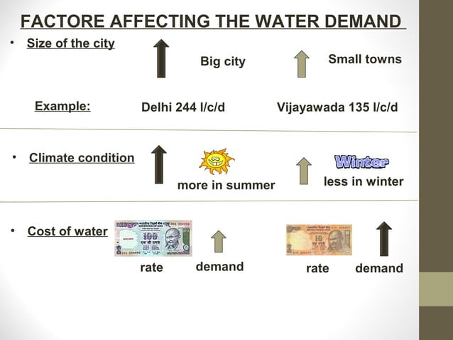 Water demand and factor affecting water demand | PPT