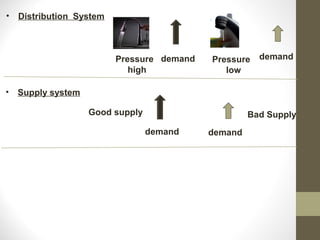 Water demand and factor affecting water demand | PPT