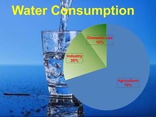 Water demand | PPTX