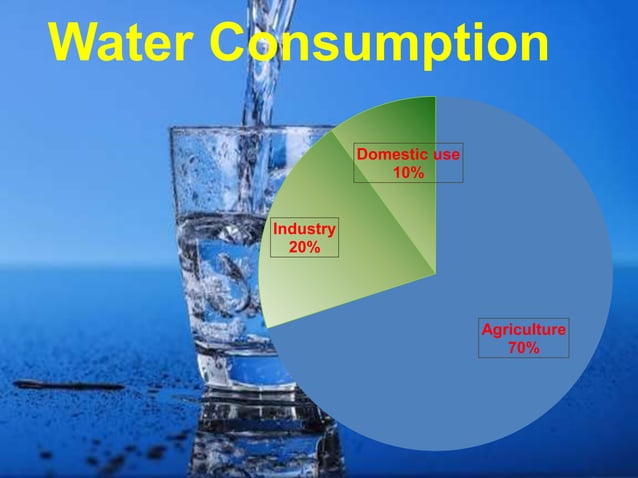 Water demand | PPTX