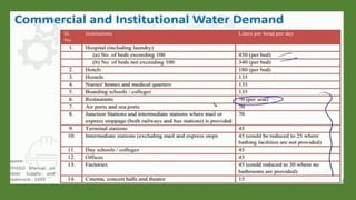 water demand.pdf