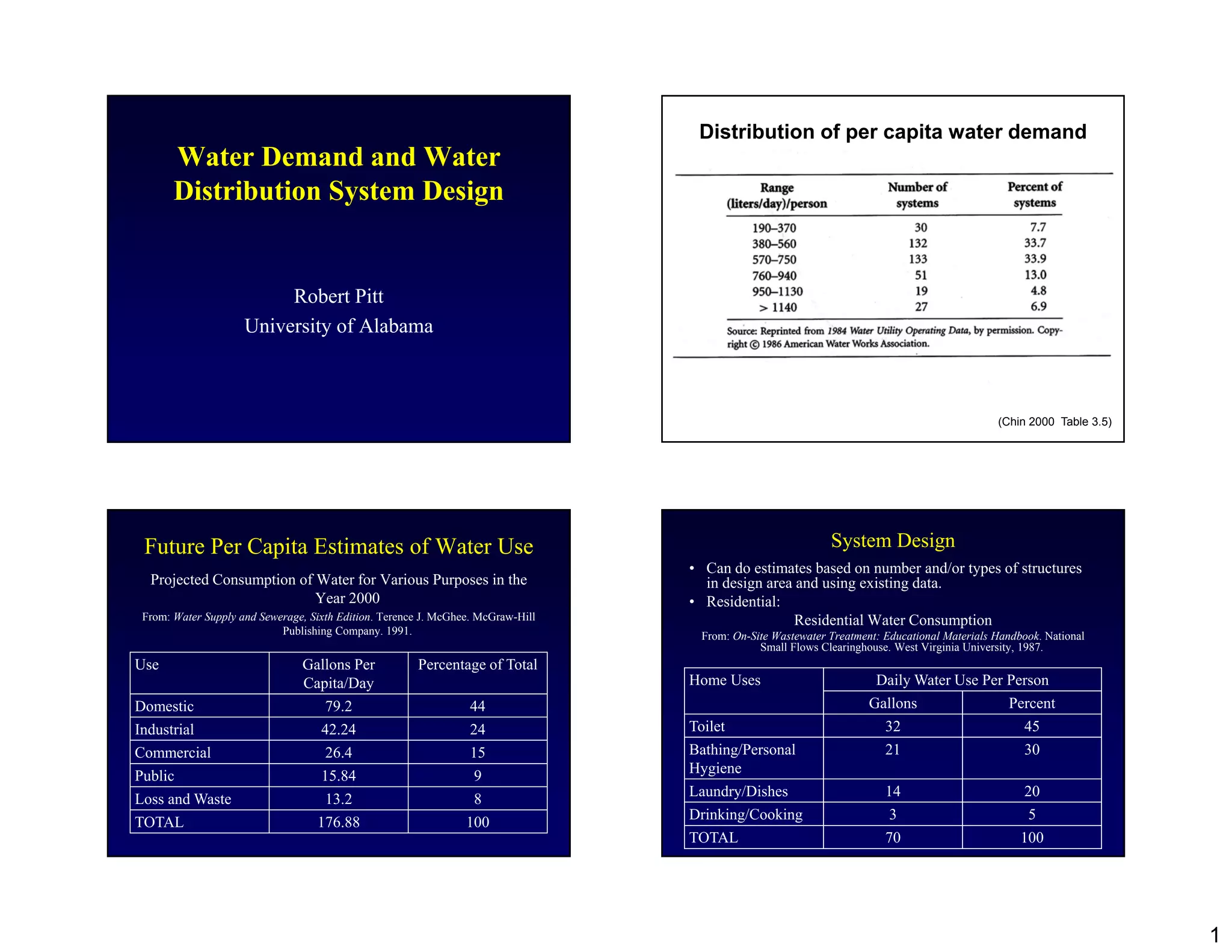 Water demand and distribution | PPT