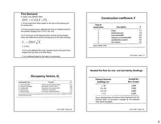 Water demand and distribution | PPT