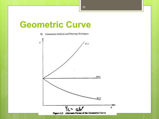 Water demand and Population forecasting | PPTX