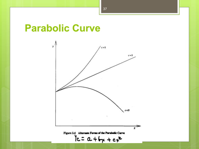 Water demand and Population forecasting | PPT